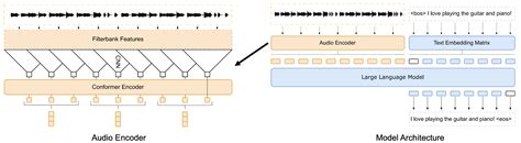 asr（自动语音识别）任务中的llm（大语言模型） asr llm csdn博客