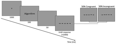 An Example Of A Trial Download Scientific Diagram