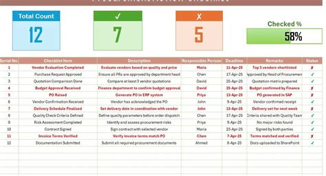 Procurement Review Checklist In Excel Pk An Excel Expert