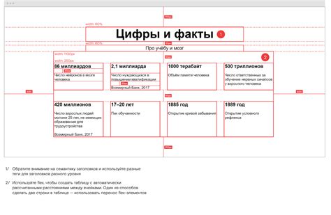 Html Flex таблицы как делать Stack Overflow на русском