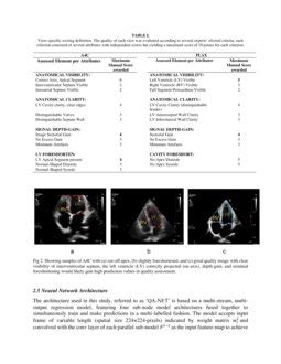 Automated Assessment Of Transthoracic Echocardiogram Image Quality Using Deep Neural Networks