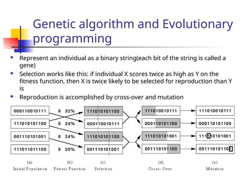 Reinforcement Learning Presentation1 Ppt