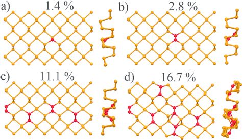 Top And Side Views Of The Optimized Atomic Structure Of The Phosphorene
