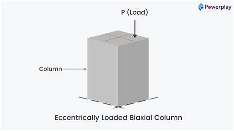 columns and its types in civil engineering