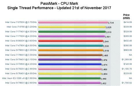 Hardware Konfiguration Autocad 2018