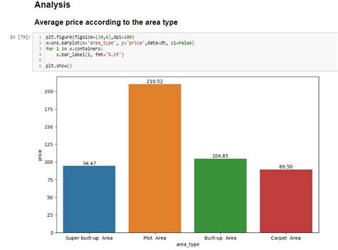 Pragya Tomar On Linkedin Dataanalysis