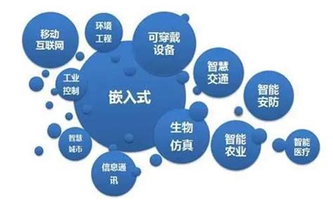 实时操作系统在嵌入式系统中的应用与优化 知乎