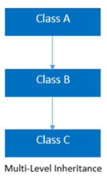 Master Java Inheritance Types Examples
