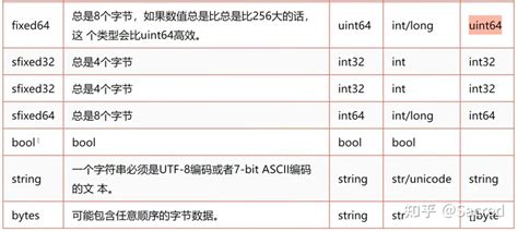 Proto文件详解 知乎