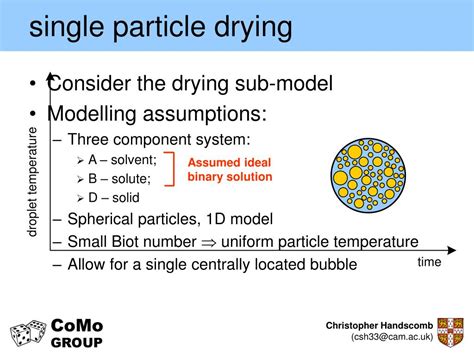 Ppt Modelling Drying And Particle Formation In Spray Towers Powerpoint Presentation Id 4635273