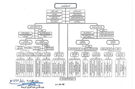 Moh News Minister Of Health Approves Moh New Organizational Structure