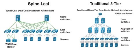 Application Centric Infrastructure Cisco ACI