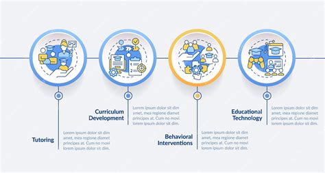 Premium Vector 2d Learning Theories Vector Infographics Template With