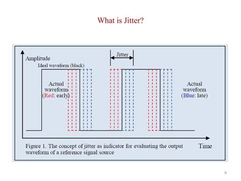 An Introduction To Eye Diagram Phase Noise And Jitter Pptx