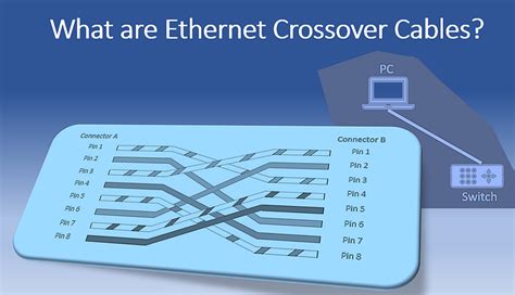 Crossover Cable Arrangement