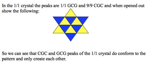 The Ramblings Of The Rose Map 610 Dna Hexagrams Of The I Ching And