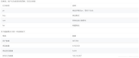 Userbehavior用户行为分析 Csdn博客