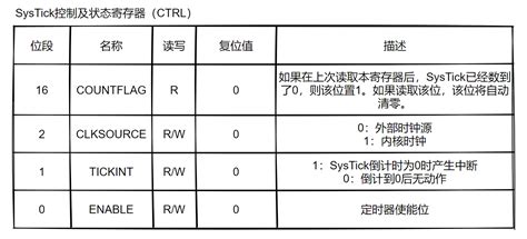 【stm32笔记】stm32 延时函数的实现stm32延时函数 Csdn博客