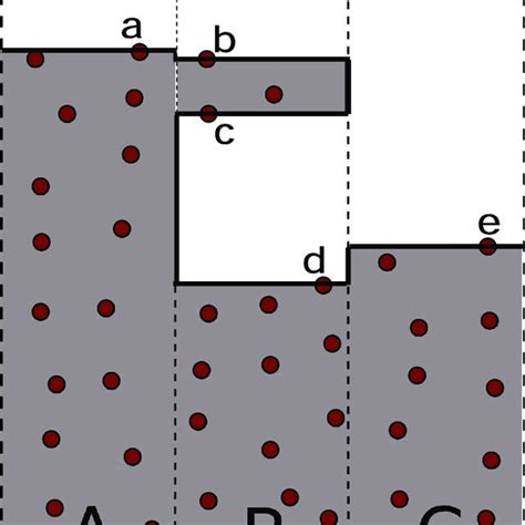 the sketch of the numerical algorithm for reconstructing the free