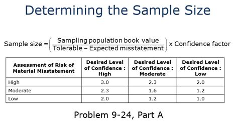 Nonstatistical Sampling Conclusion Compare Expected
