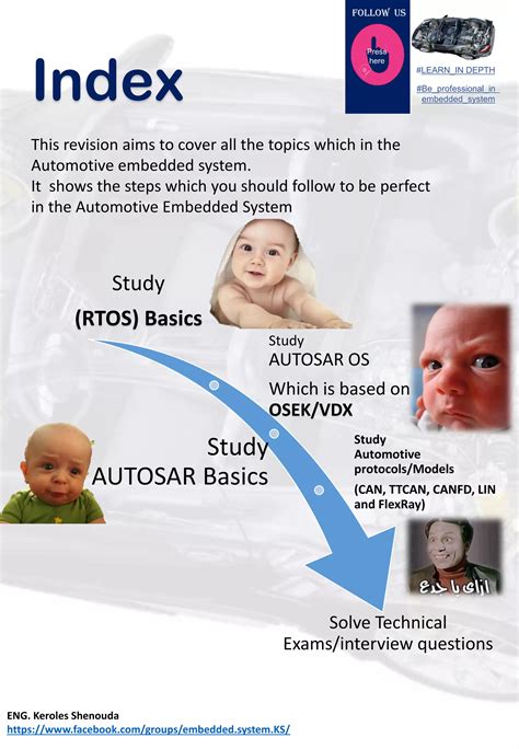 Autosar Basics Hand Book V1 Pdf