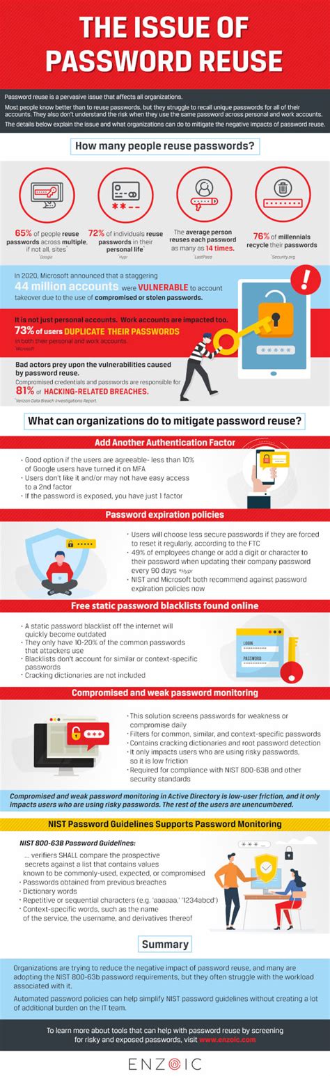 8 scary statistics about the password reuse problem