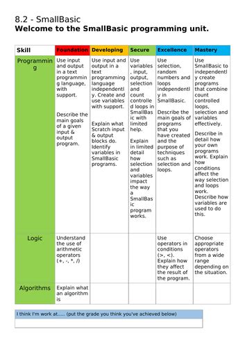 Smallbasic Programming Complete Unit Teaching Resources