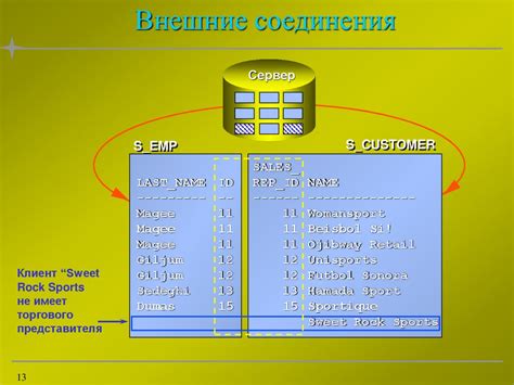 Выборка данных из нескольких таблиц презентация онлайн