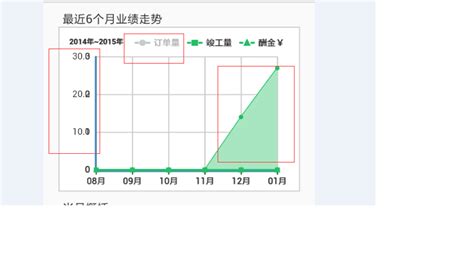 Android项目使用echarts绘制折线图，legend中关闭某一条折线后，留有残影 Csdn社区