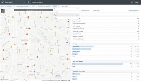 Intersections Crash Query Numetric