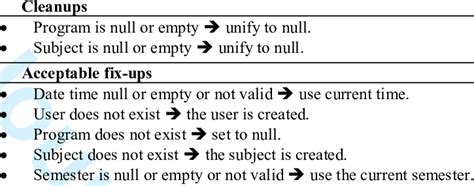 Main ETL Transformations Download Table