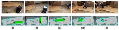 Safe And Robust Mobile Robot Navigation In Uneven Indoor Environments