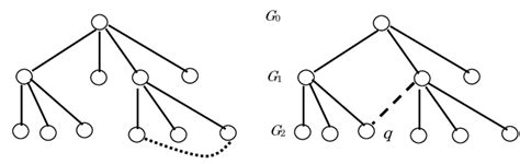 A Schematic Diagram Of The Propagation Model Download Scientific Diagram