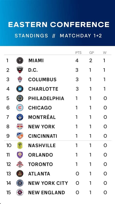Spot The Error From The Mls Instagram Story Rthemassive