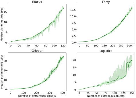 Part 2 Learning To Generate Abstractions In Problems With Relational