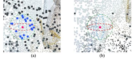 Window Normalization Enhancing Point Cloud Understanding By Unifying Inconsistent Point Densities