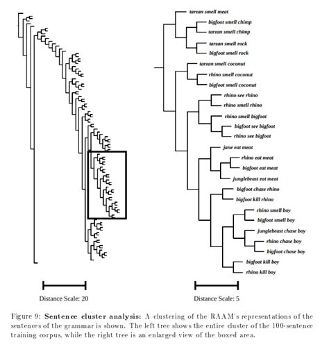 Visualizations Of Embeddings Towards Data Science