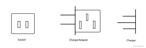 适配器模式（adapter Pattern） Csdn博客