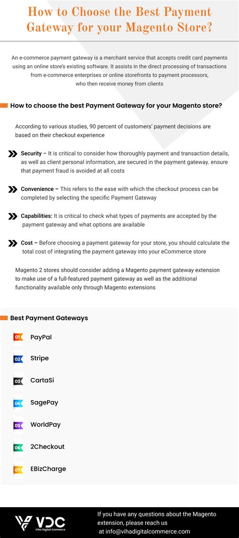 How To Choose The Best Payment Gateway For Your Magento Store