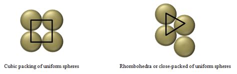 Porosity Fundamentals Of Fluid Flow In Porous Media