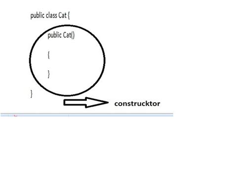 java pengertian class objek metod modifier public static private
