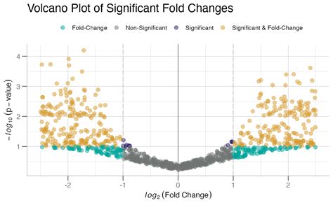 Create Volcano Plot — Plotvolcano • Somaplotr