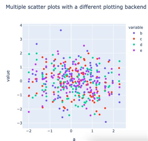 Python Scatter Plots In Pandas Pyplot How To Plot By Category Itecnote - Ponasa