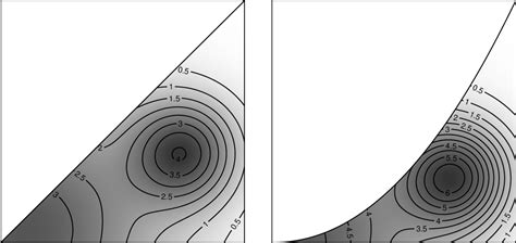 Figure 2 From A New Adaptive Local Polynomial Density Estimation