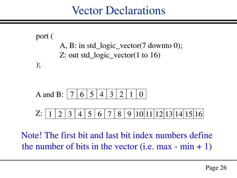 Ppt Vhdl Powerpoint Presentation Free Download Id1230304