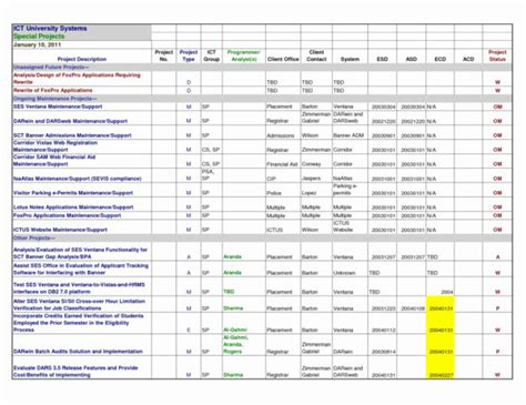 Contract Tracking Excel Template Luxury Contract Management Template Throughout Contract