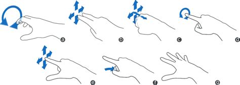 4 The Gesture Set A Grabrotation B Swiperotation C