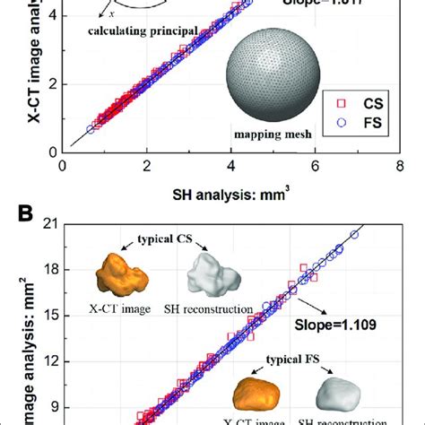 Mapping Mesh And Computational Algorithms And Results Comparison With
