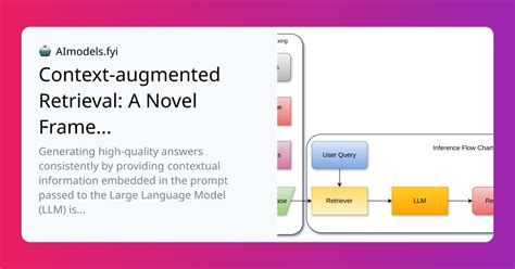 context augmented retrieval a novel framework for fast information