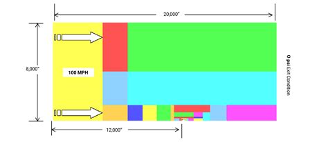 Parametric Cfd Wind Force Analysis On A Residential Roof Mounted Photovoltaic Panel Predictive